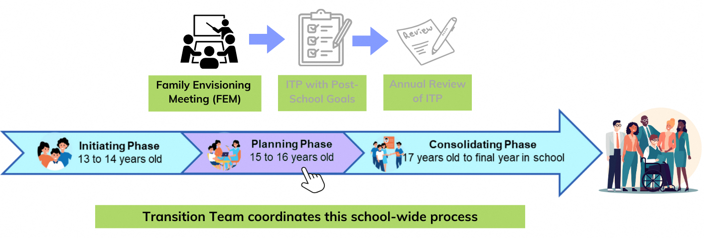 The Family Envisioning Meeting (FEM)